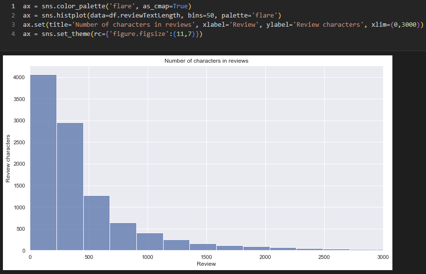 Using NLP and AI To understand a dataset