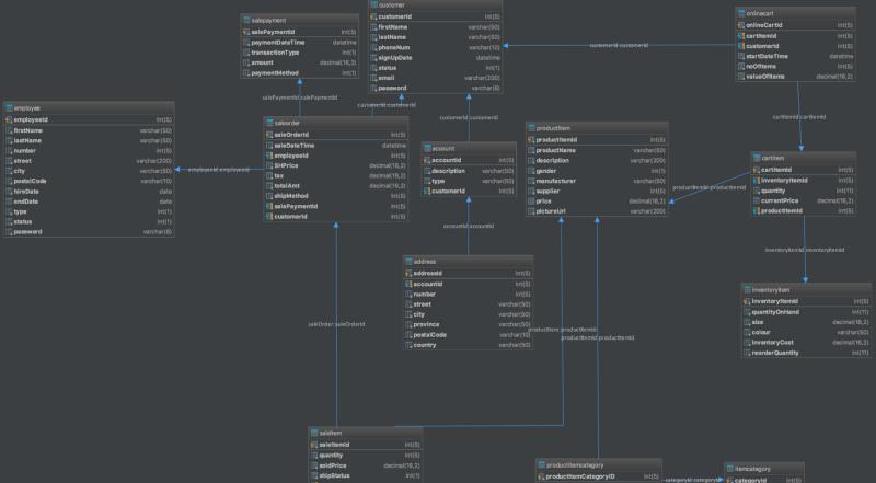 Sovereign Sport Outfitters